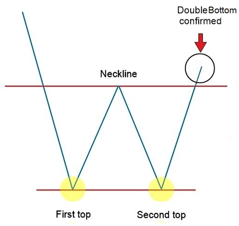 Chart Pattern – Winstone Prime Markets Limited