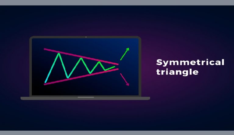 Symmetrical triangle chart pattern – Trading Strategy – Winstone Prime ...