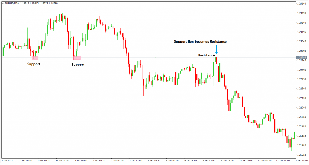STR and RTS Trading Strategy – Winstone Prime Markets Limited