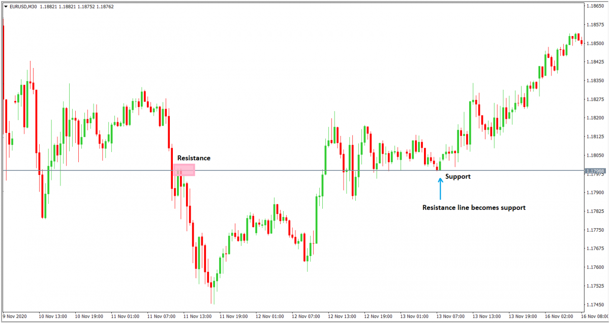 STR and RTS Trading Strategy – Winstone Prime Markets Limited