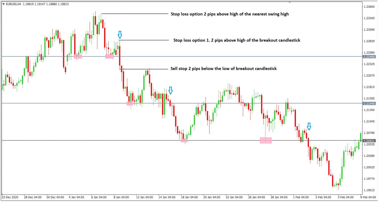 Support & Resistance level breakout Trading Strategy – Winstone Prime ...